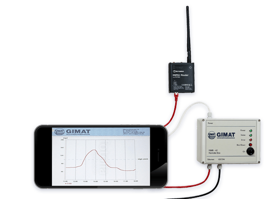 GIMAT Liquid Monitoring – Ihr Spezialist für Flüssigkeitsanalytik